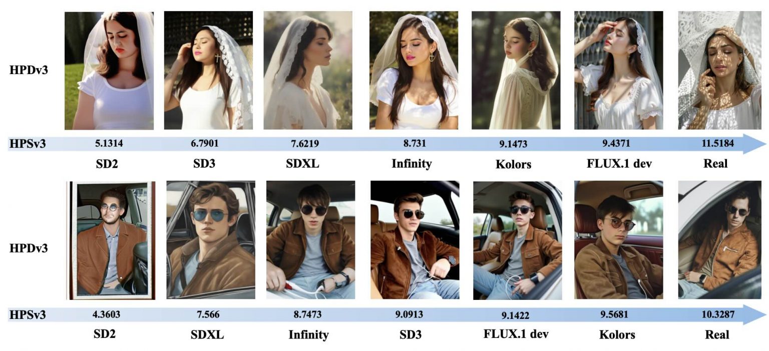 HPSv3 基於視覺語言模型 – Infer News